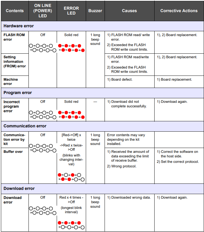 CG4 - Error Signal Troubleshooting – SATO Help Center