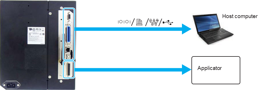 S8x-ex Interface Connections – SATO Help Center