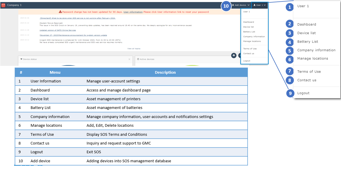 SATO Online Services (SOS) - Dashboard Overview & Menu – SATO Help Center