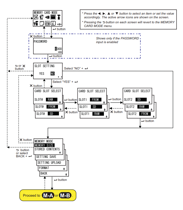S84ex / S86ex - SD Card Error – SATO Help Center