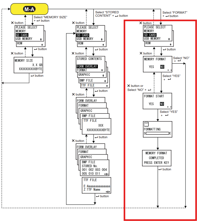 S84ex / S86ex - SD Card Error – SATO Help Center