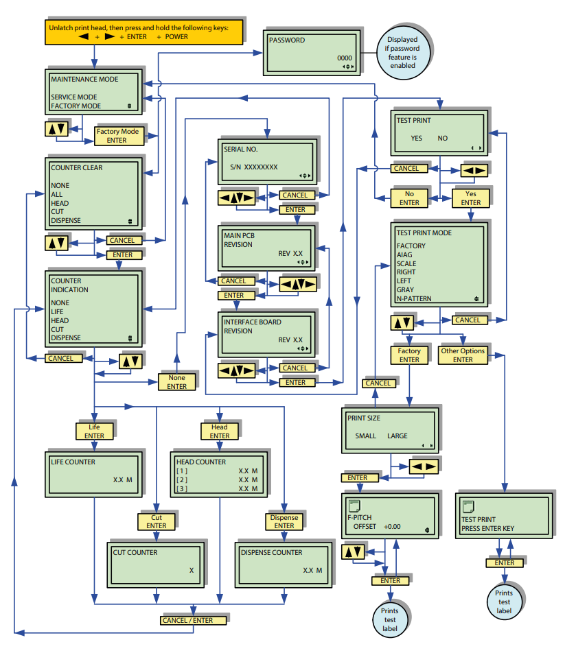 LT408 - Chế Độ In thử tại nhà máy – Trung tâm trợ giúp SATO